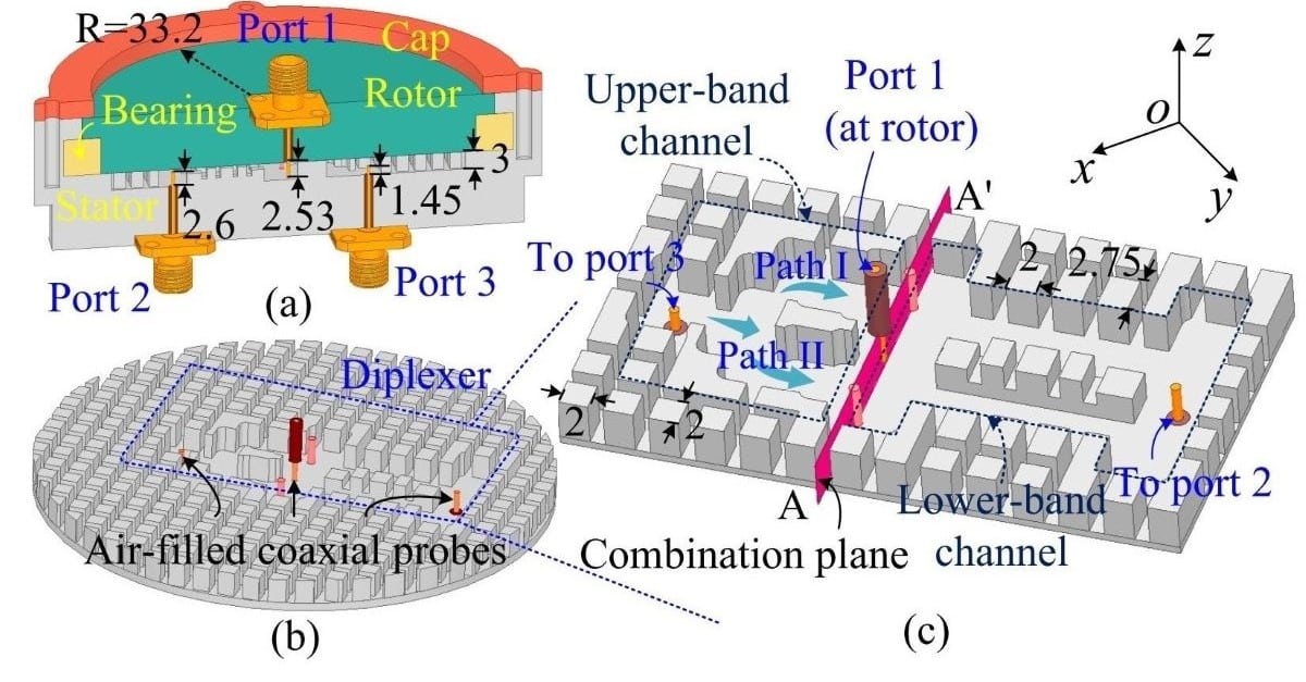 A K-/Ka-Band Diplexer-Integrated Simplified Rotary Joint Using Gap ...