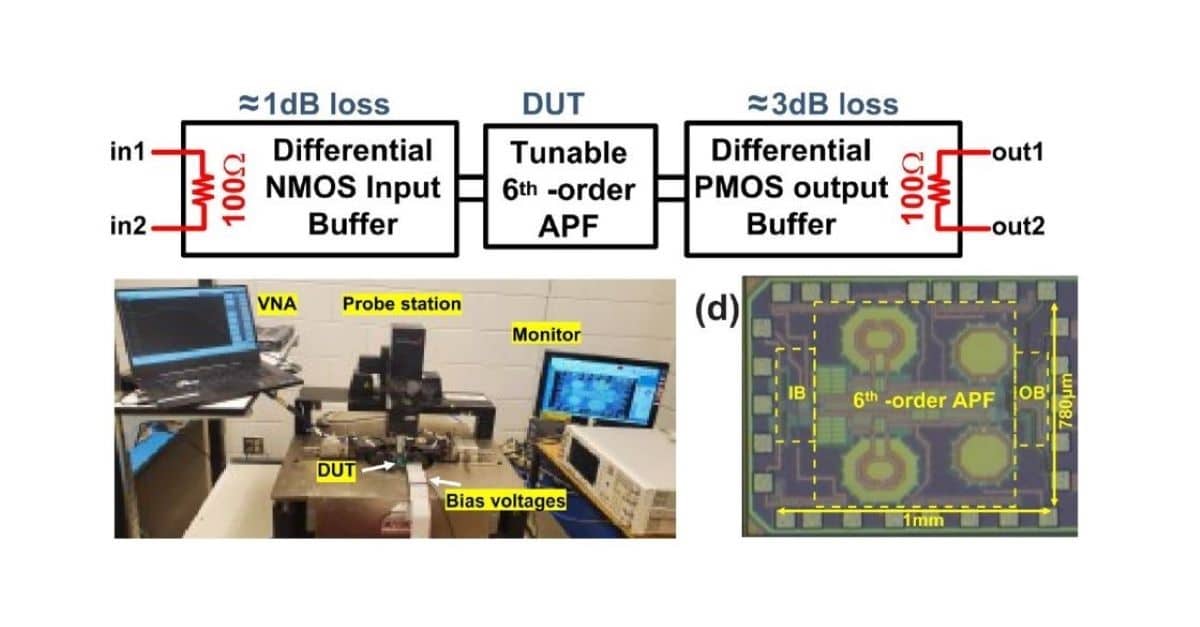 Tunable Wideband High Order Active Analog Delays With High Delay