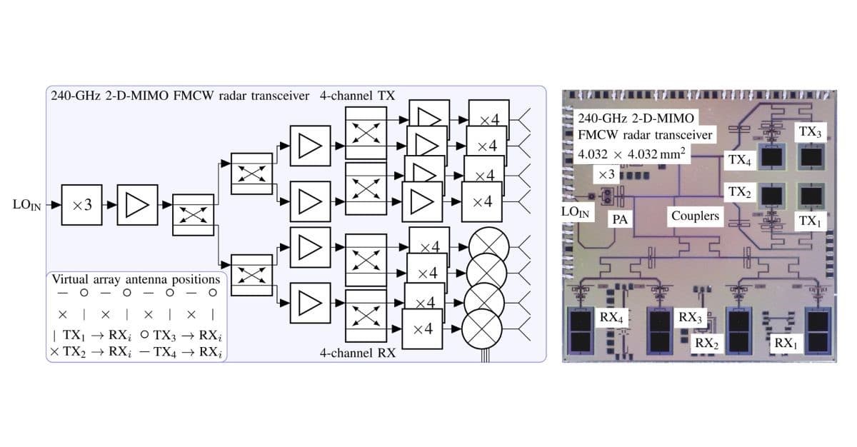 A 240-GHz 4-TX 4-RX 2-D-MIMO FMCW Radar Transceiver in 130-nm SiGe ...