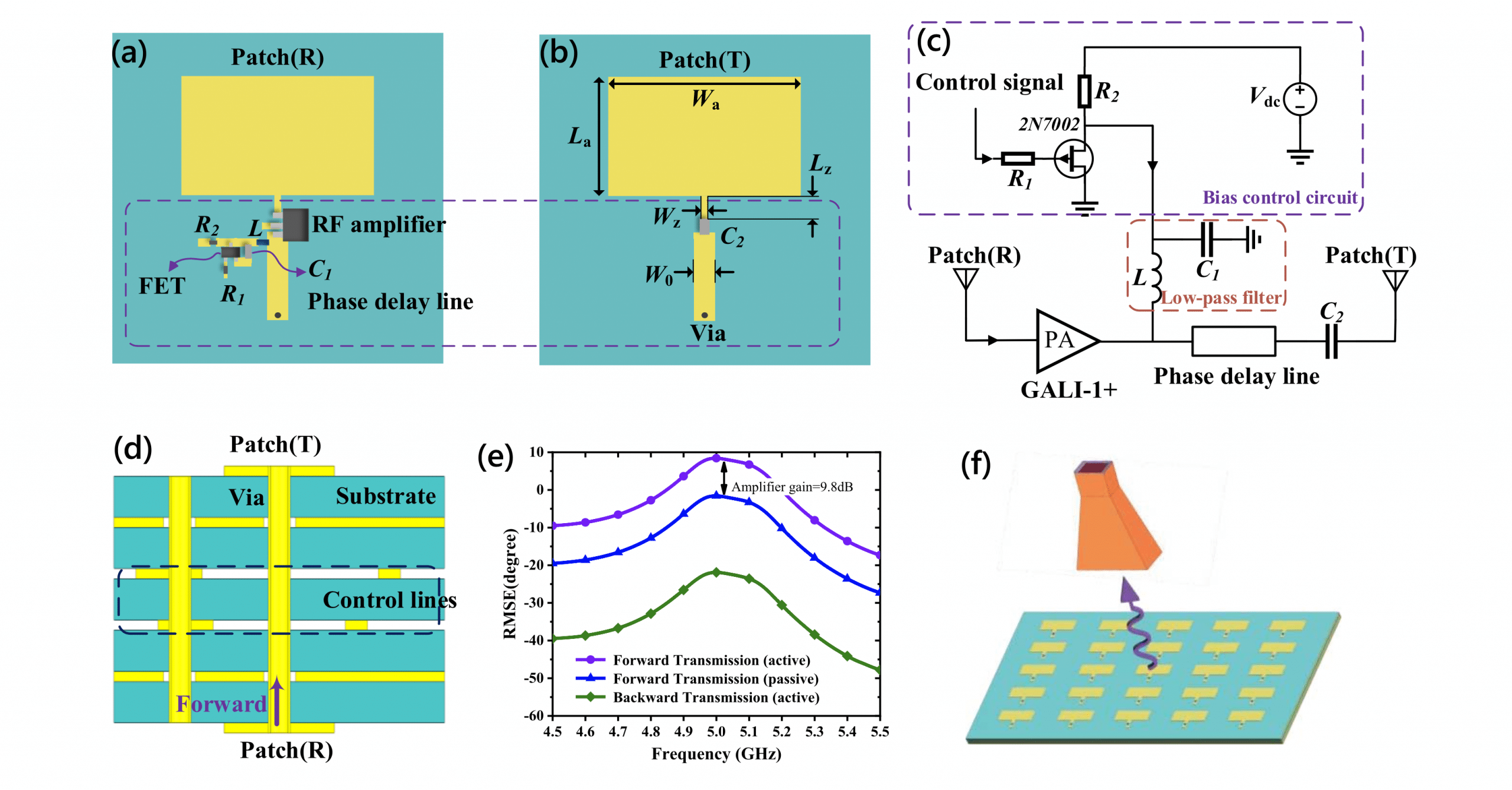Accurate 2 D Doa Estimation Based On Active Metasurface With Nonuniformly Periodic Time