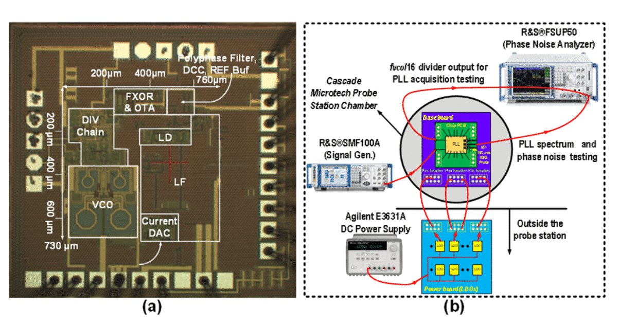 Spur Canceling Technique by Folded xor Gate Phase Detector and Its ...