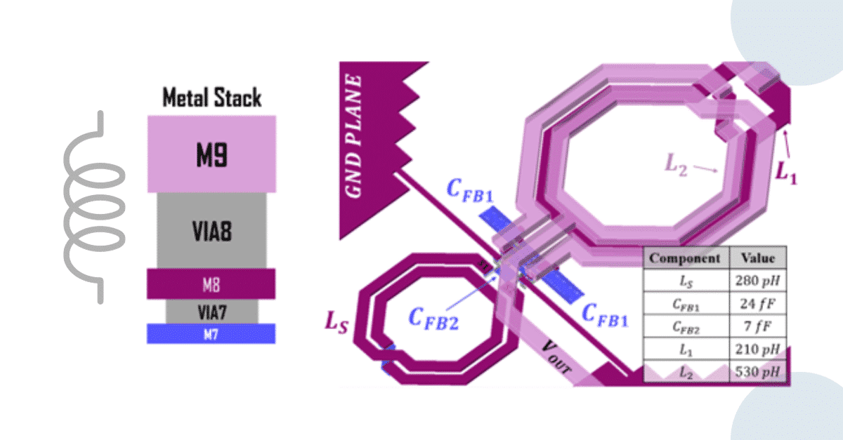 Analysis of mm-Wave CMOS Rectifiers and Ka-Band Implementation - MTT-S