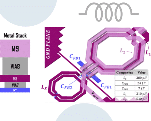 Analysis of mm-Wave CMOS Rectifiers and Ka-Band Implementation - MTT-S