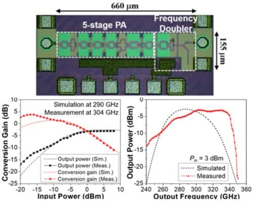 A 272–341-GHz Integrated Amplifier-Frequency-Doubler Chain in 65-nm ...