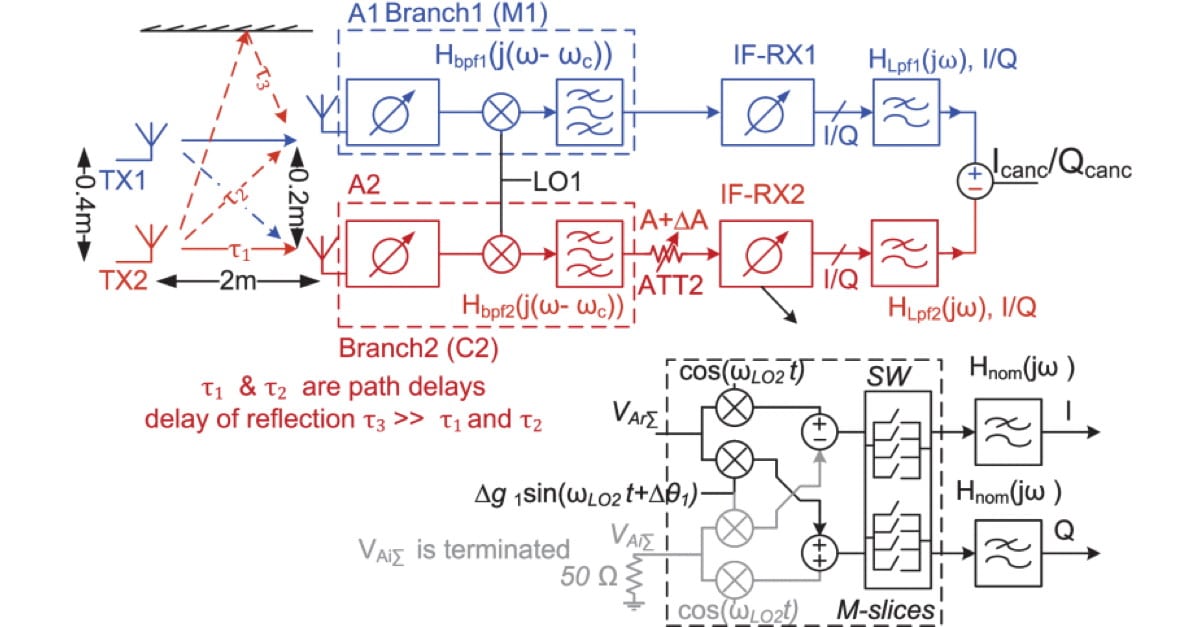 A Wideband IF Receiver Chip for Flexibly Scalable mmWave Subarray ...