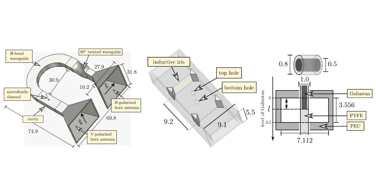 Wireless Reading And Localization Of Additively Manufactured Galinstan Based Sensor Using A