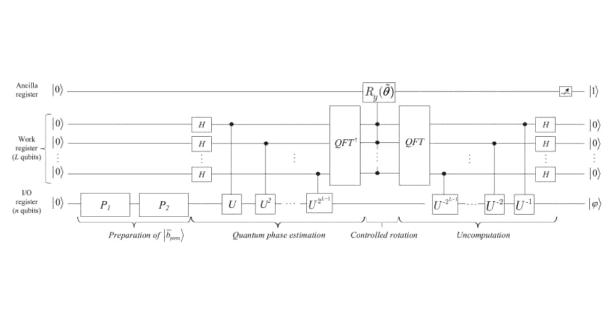 Quantum Computing Method For Solving Electromagnetic Problems Based On The Finite Element Method