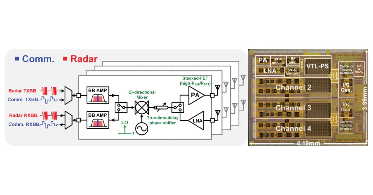 A Ka-Band 4TX/4RX Dual-Stream Joint Radar-Communication Phased-Array ...