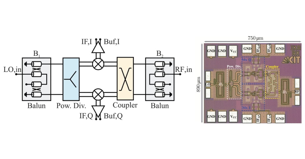 A Highly Linear D-Band I/Q Receiver With Active Mixer-First ...