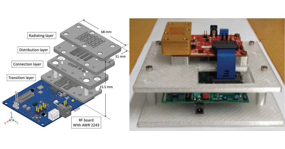 An Automotive Polarimetric Radar Sensor With Circular Polarization ...