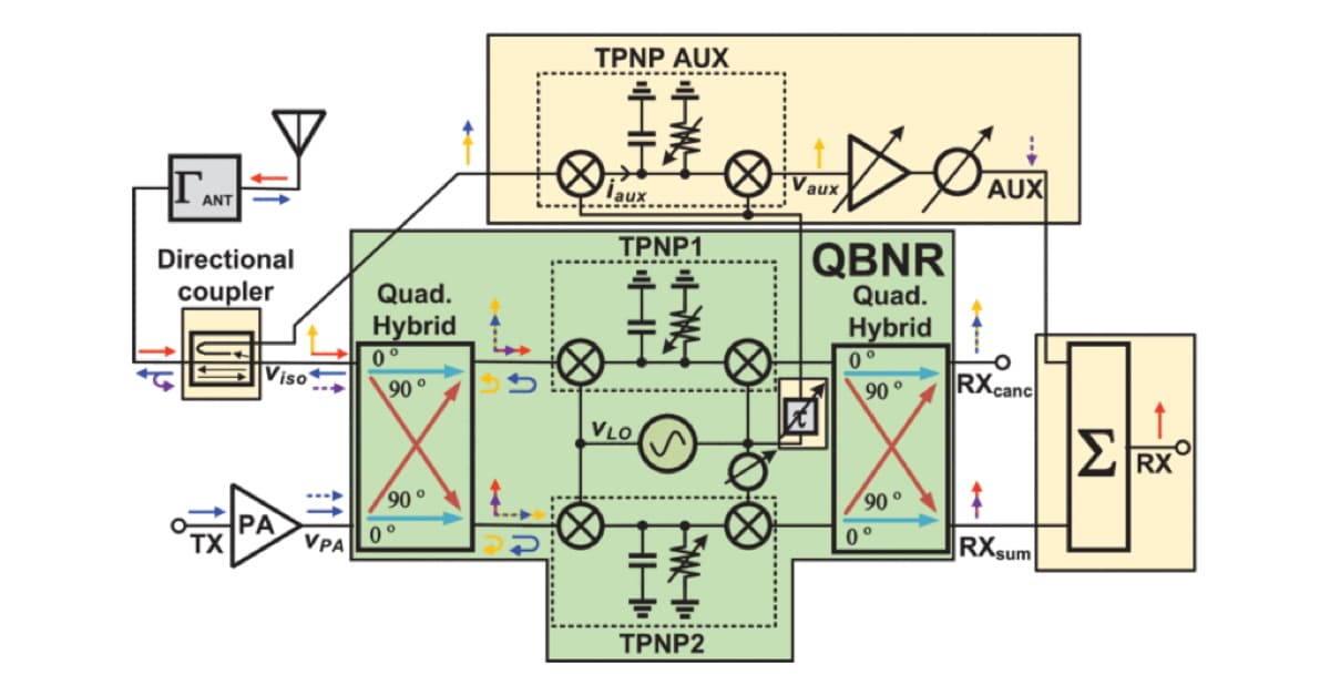 A Quadrature Balanced N-Path Receiver for Frequency Division Duplex ...