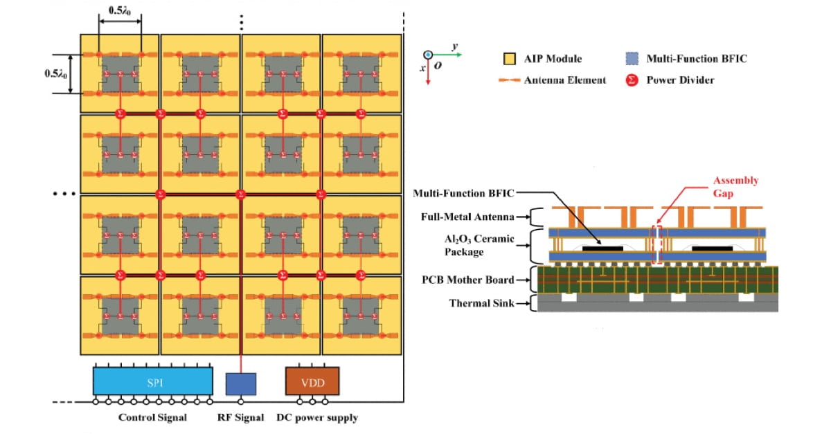 A Scalable 32–38-GHz Transmitter and Receiver Phased Array With High ...