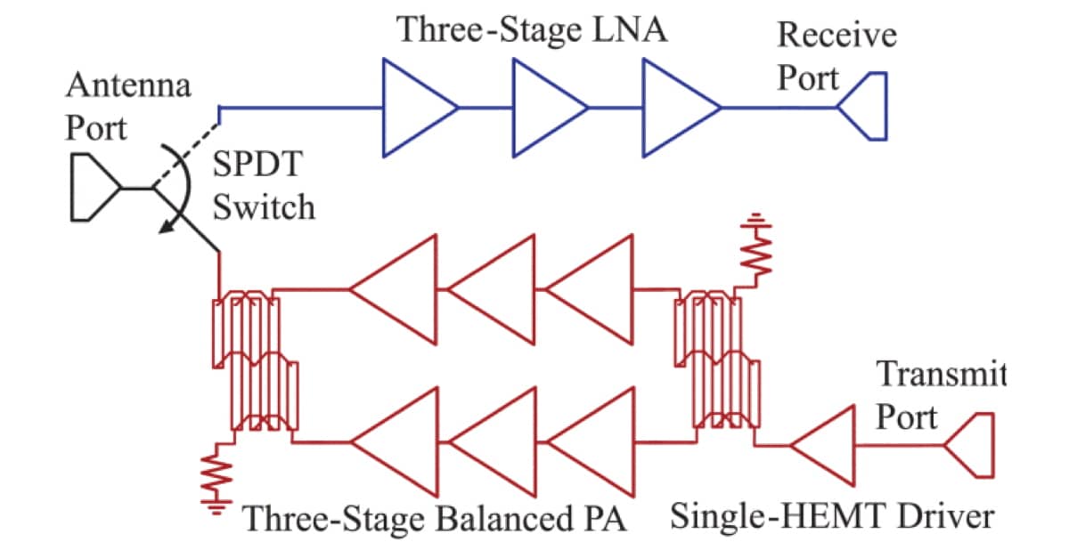 A W-Band GaN MMIC Single-Chip T/R Front End - MTT-S