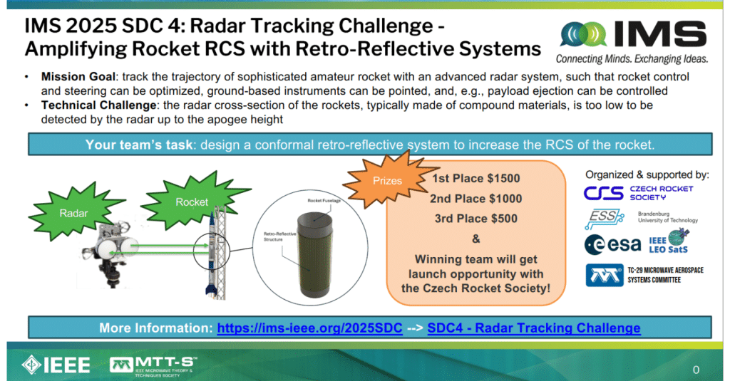 IMS2025 Student Design Competitions-Radar Tracking Challenge ...
