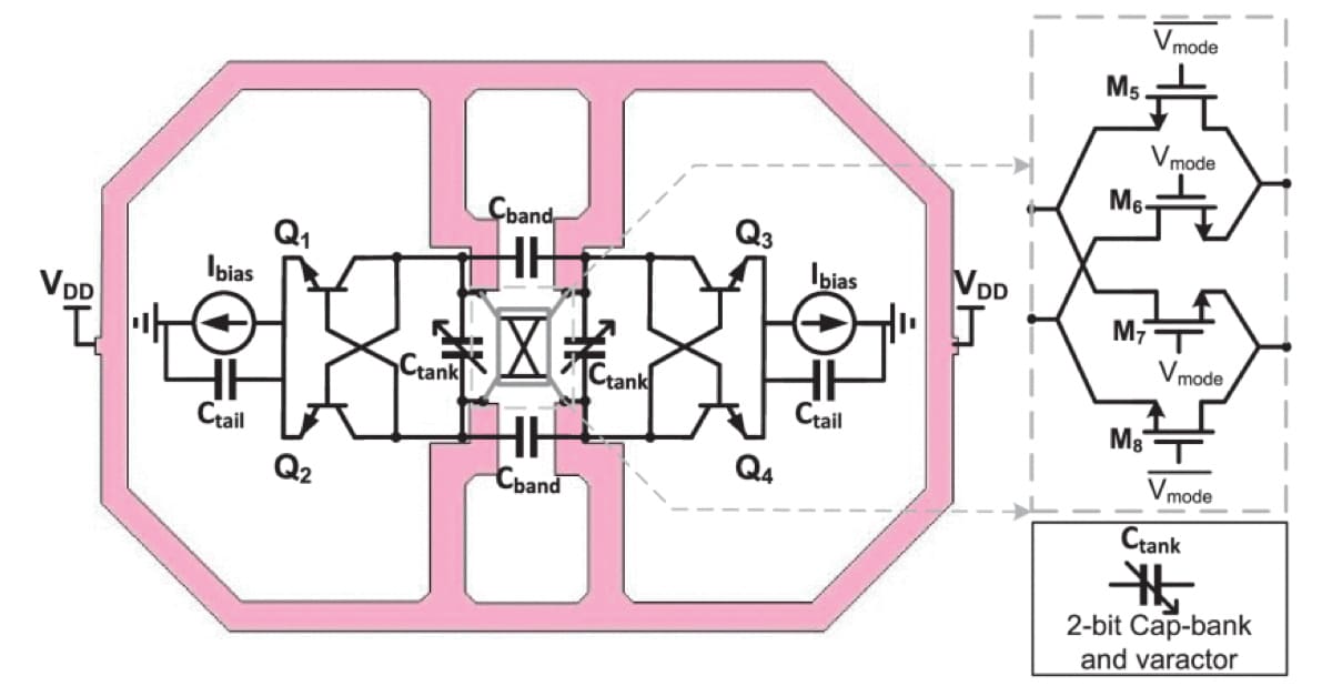 A Triple-Band, High DC-to-RF Efficiency, Multicore VCO With a Dual-Path ...