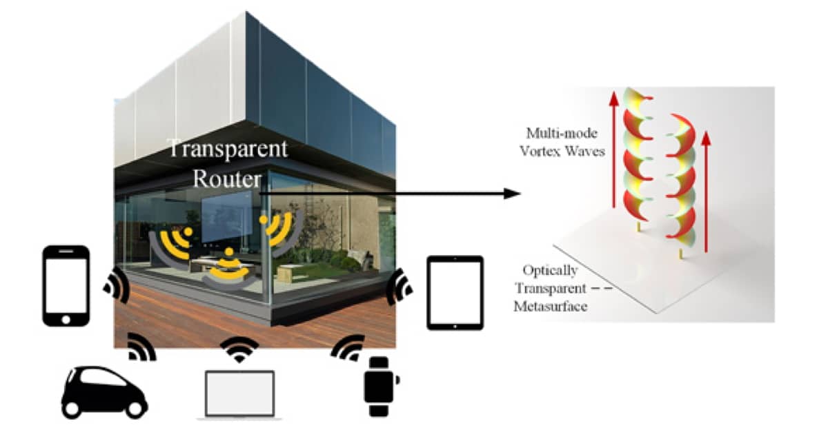 Wideband Optically Transparent Low-Profile Holographic Impedance ...