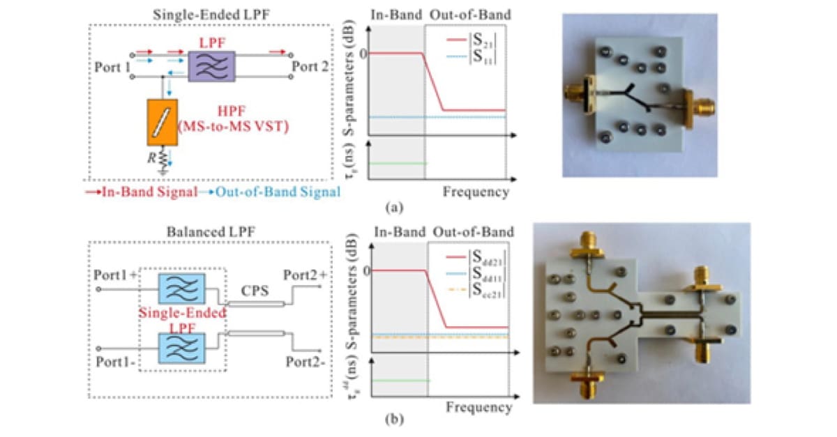 Single Ended And Balanced Flat Group Delay Rf Low Pass Filters With Input Quasi Reflectionless
