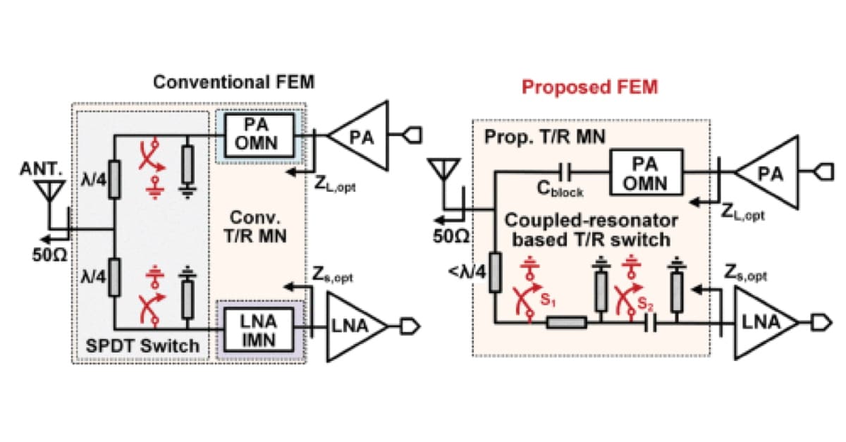 A Compact 24–30-GHz GaN Front-End Module With Coupled-Resonator-Based ...