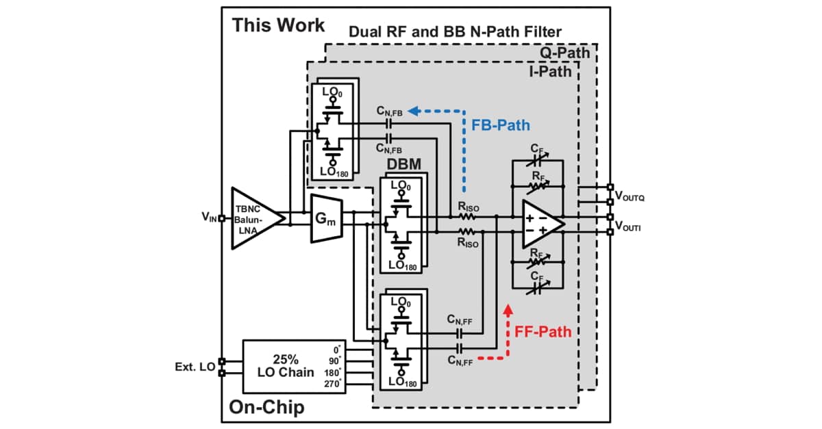 A 2.7-dB NF 55-dBm IIP2 Blocker-Tolerant Receiver Front End Employing ...