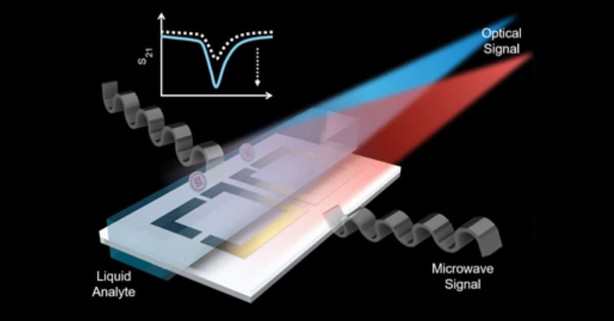 Optically Modulated Split Ring Resonator Sensor for Optical Density ...