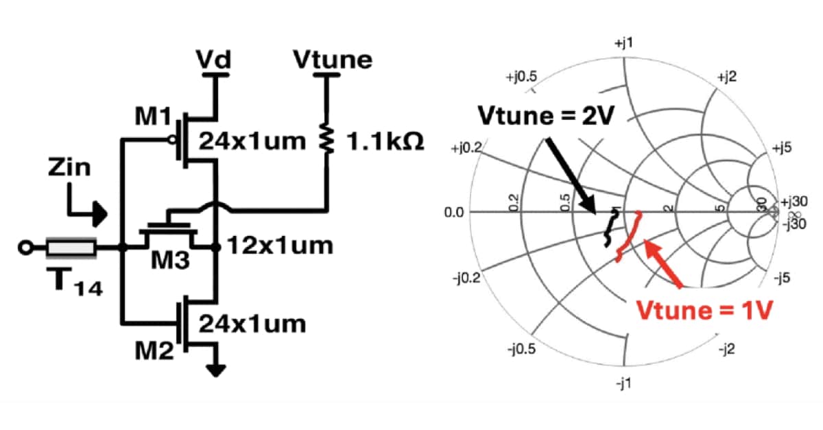 Active Broadband Termination for Distributed Amplifiers Using a 45-nm BiCMOS SOI Process - MTT-S
