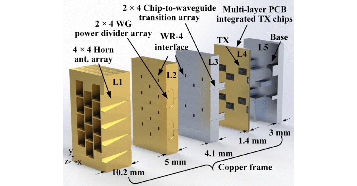 A 220-GHz Planar Triangular Lattice Transmitter Array With 42.7-dBm ...