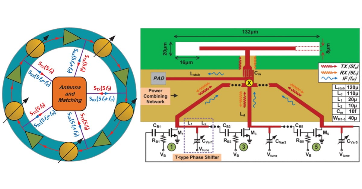 A 360 GHz Wideband CMOS Autodyne FMCW Radar: Theory and Implementation ...