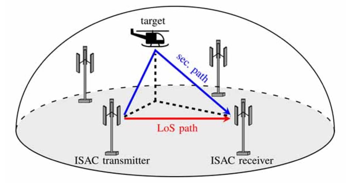 Bistatic OFDM-Based ISAC With Over-the-Air Synchronization: System ...