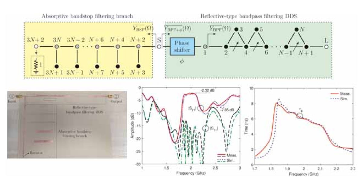 Rf Input Quasi Reflectionless Filtering Dispersive Delay Structures Based On Complementary