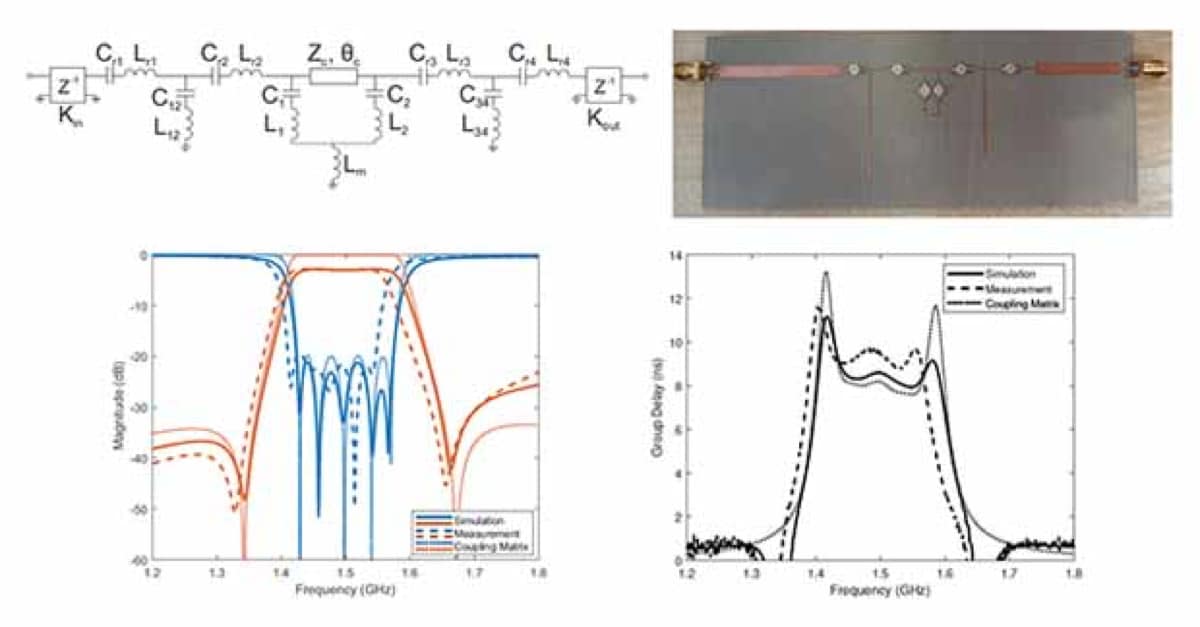 Self-Equalized Generalized Chebyshev Microwave Filters in Inline ...