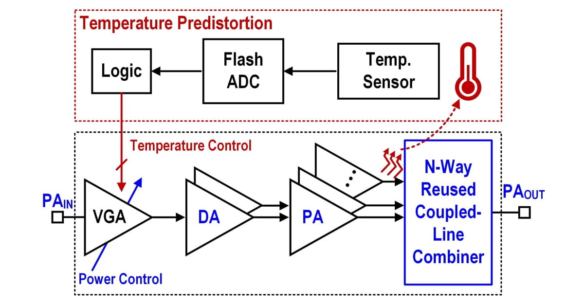 A 77-GHz Power-Controlled PA With Reusable Coupled-Line-Based Power ...