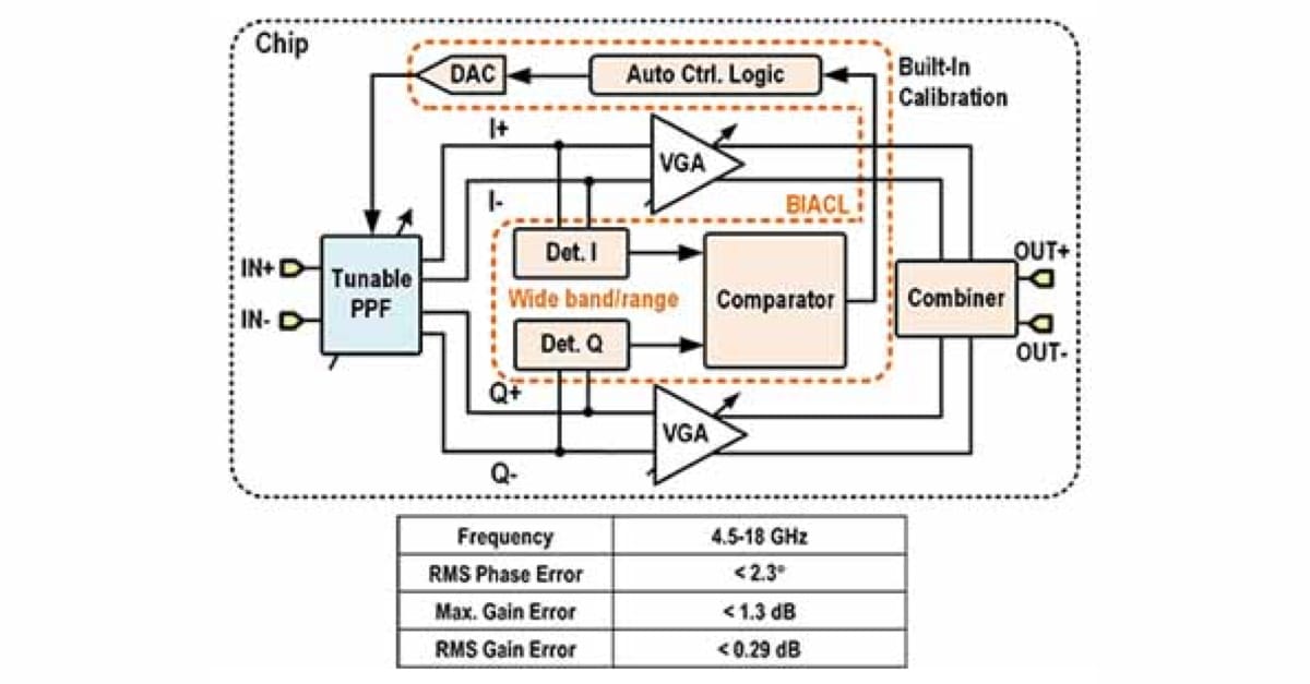 A 4.5–18-GHz CMOS Vector-Modulated Phase Shifter With Single-Stage ...