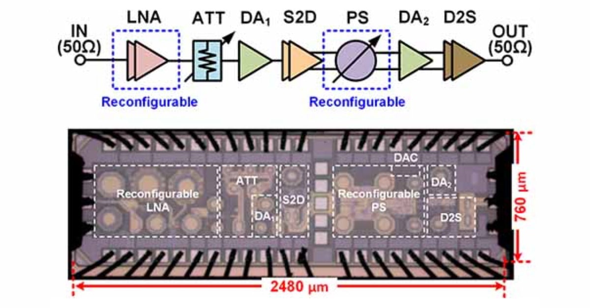 A 2–18-GHz Reconfigurable Phased-Array Receiver Front-End in 65-nm CMOS ...