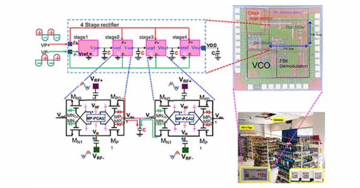 A New Dual-Band RF to DC Rectifier With High Current Delivery and Wide ...