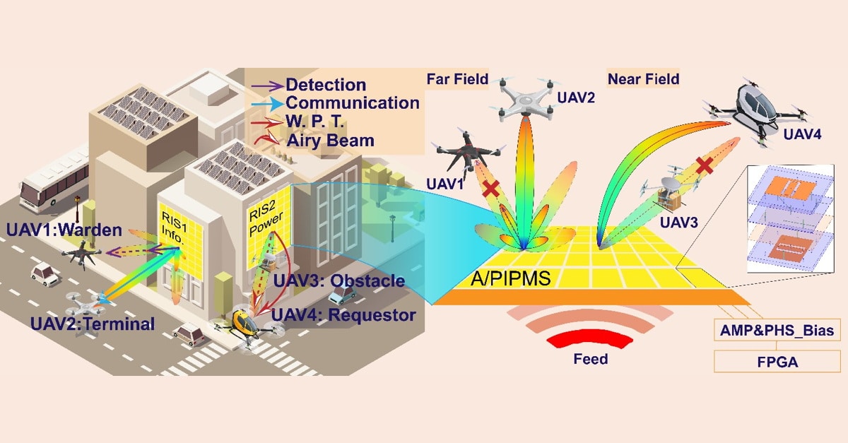 Dynamic Impedance Embedding Amplitude-/Phase-Independent Programmable ...